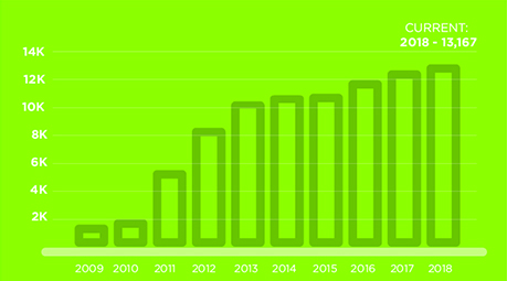 BRANDS | Pangea Properties